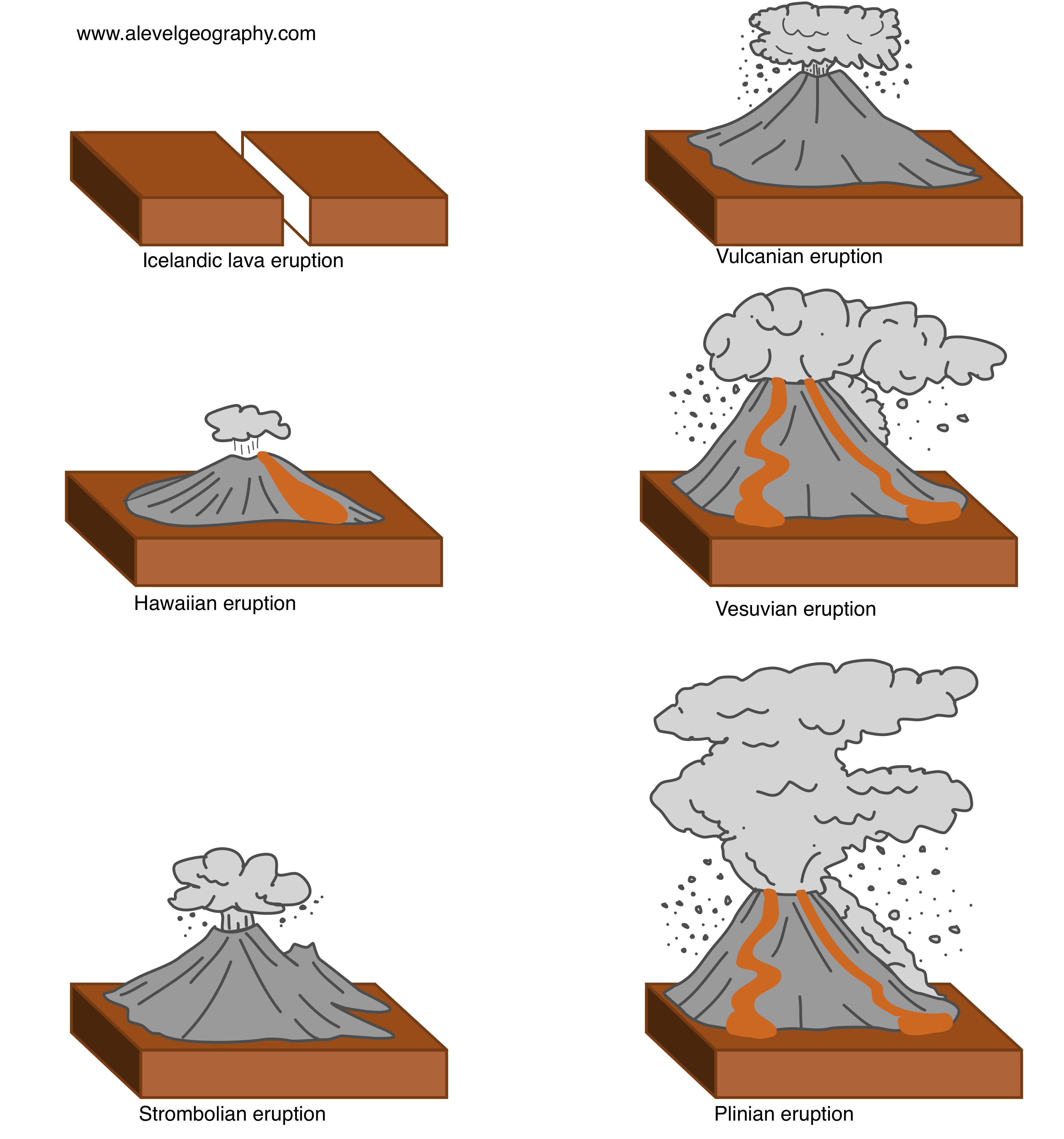 Types Of Volcanoes A Level Geography