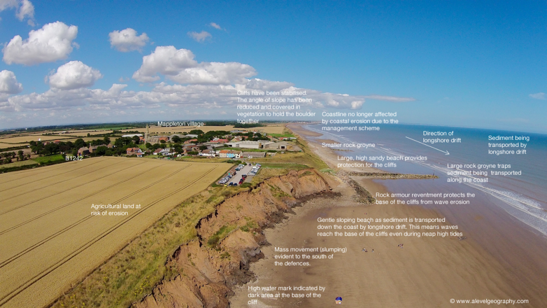 Mappleton | A Level Geography