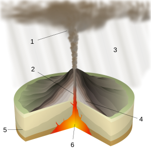 Types of volcanoes | A Level Geography